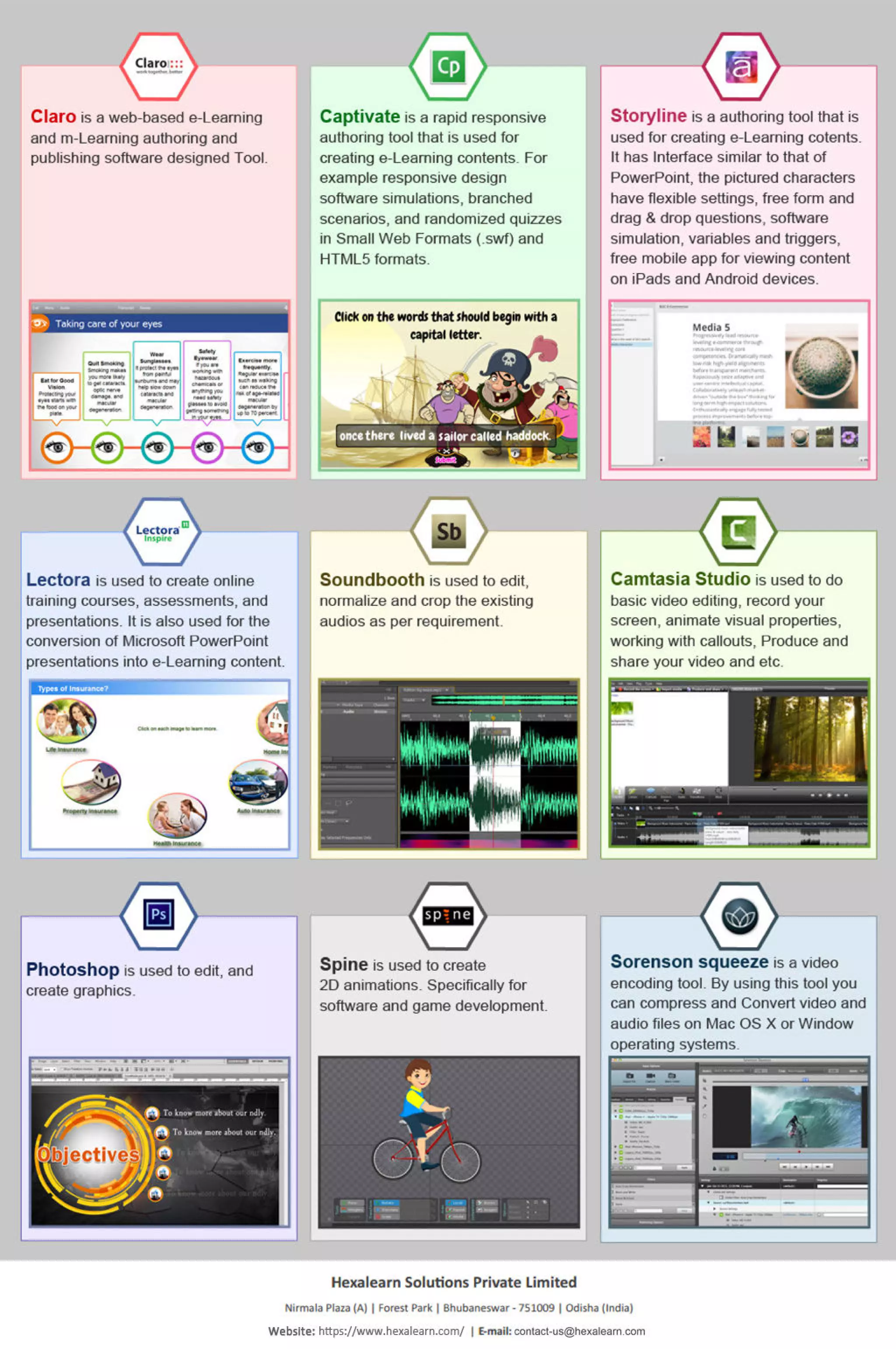 Elearning tools & templates | PDF