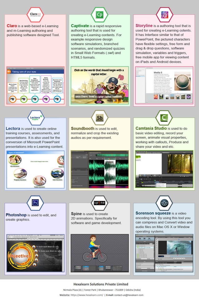 Elearning tools & templates | PDF