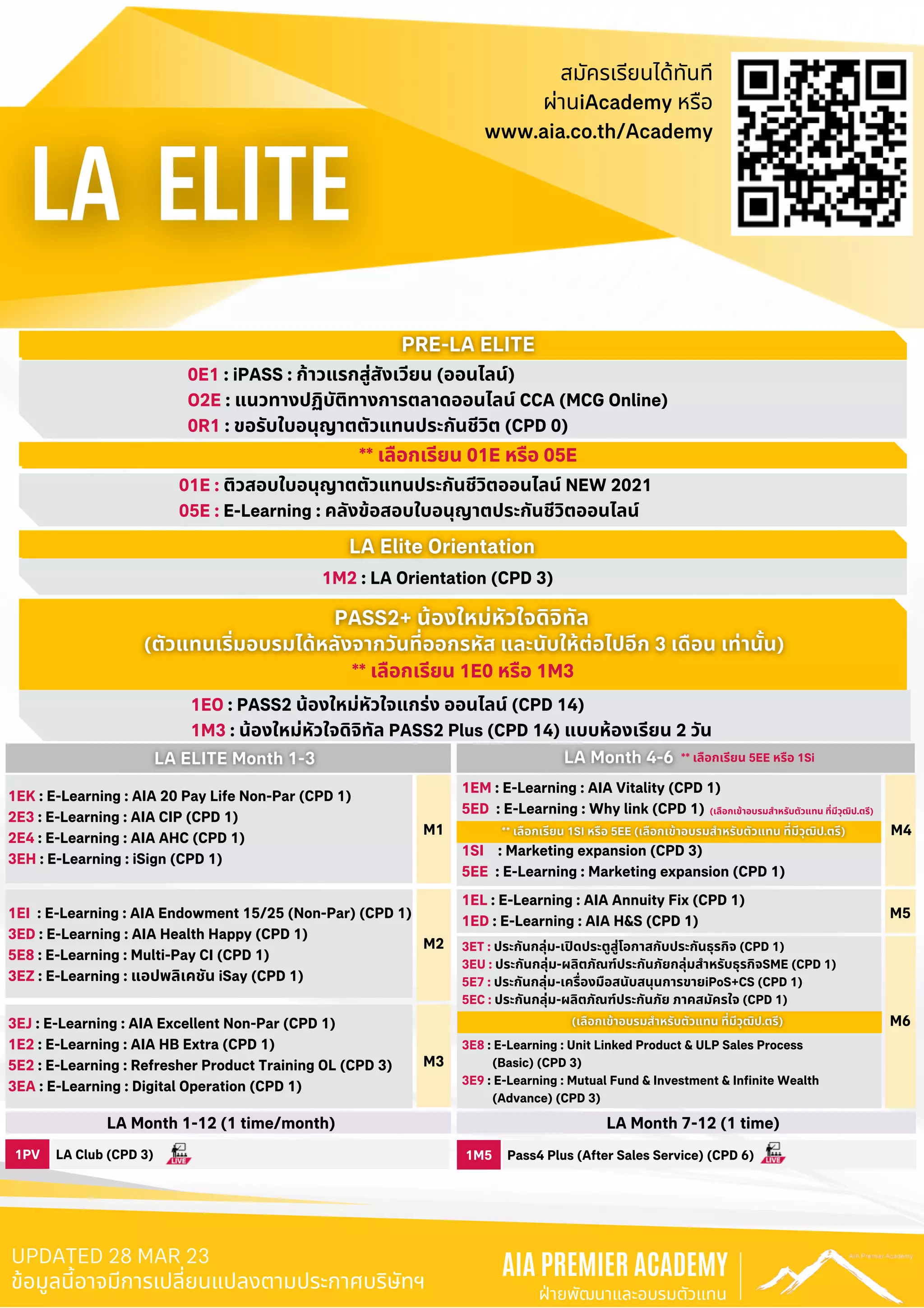 E-Learning Update 10 APR 23.pdf