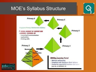 E learning using animation | PPT