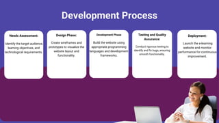 E-learning Website Development IBR Infotech | PDF