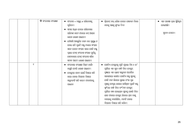 e-lesson-paln-physical-sci-class-9.pdf ppt | PDF