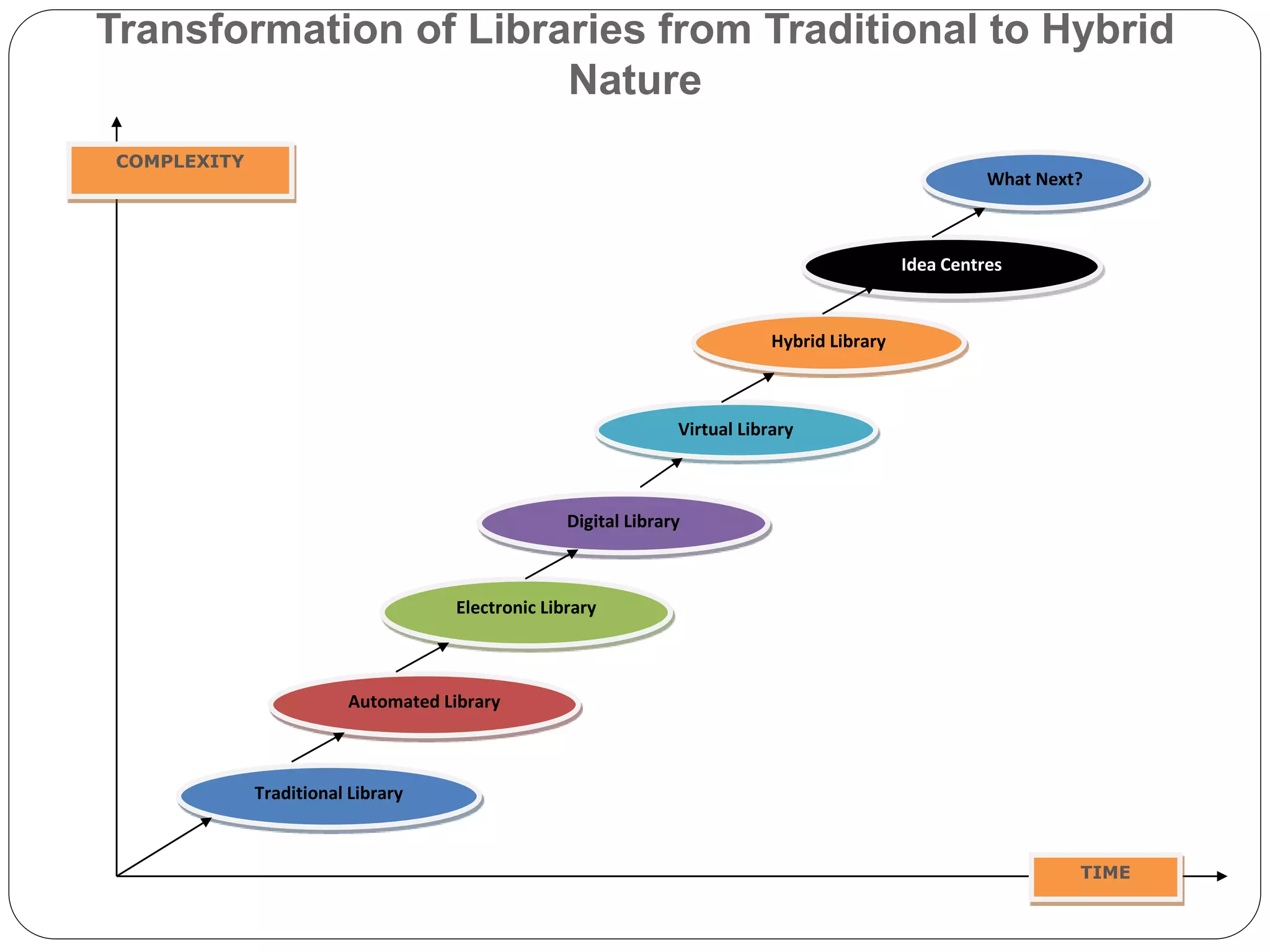 E library in the 21st century | PPTX