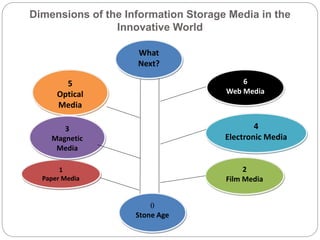 E library in the 21st century | PPTX