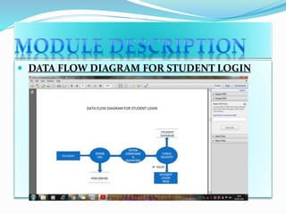E library management system | PPTX