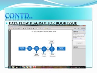 E library management system | PPTX
