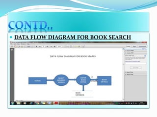 E library management system | PPTX