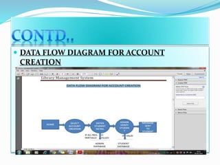 E library management system | PPTX