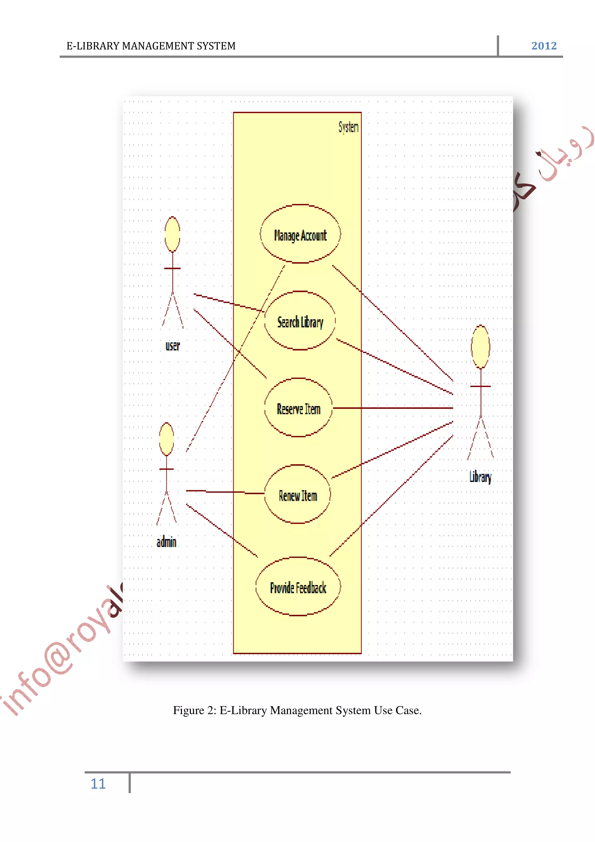 E-library mangament system | PDF