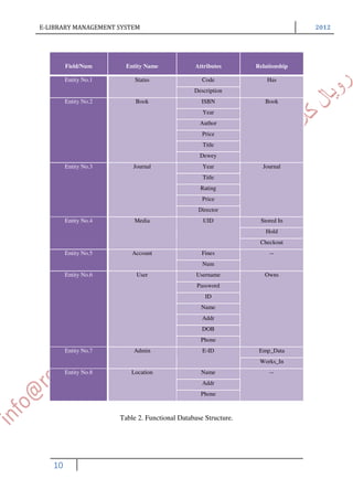 E-library mangament system | PDF