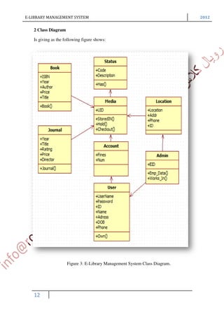 E-library mangament system | PDF