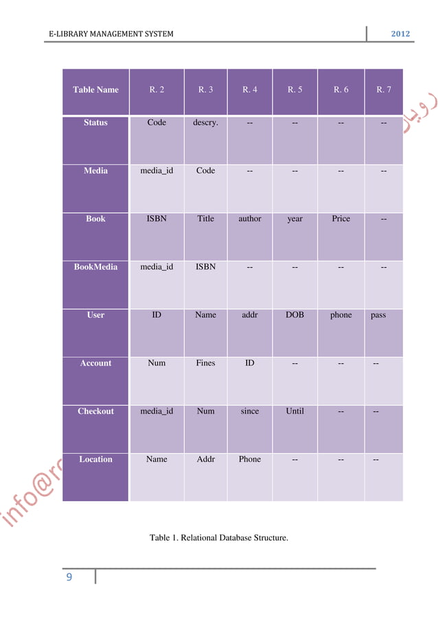 E-library mangament system | PDF