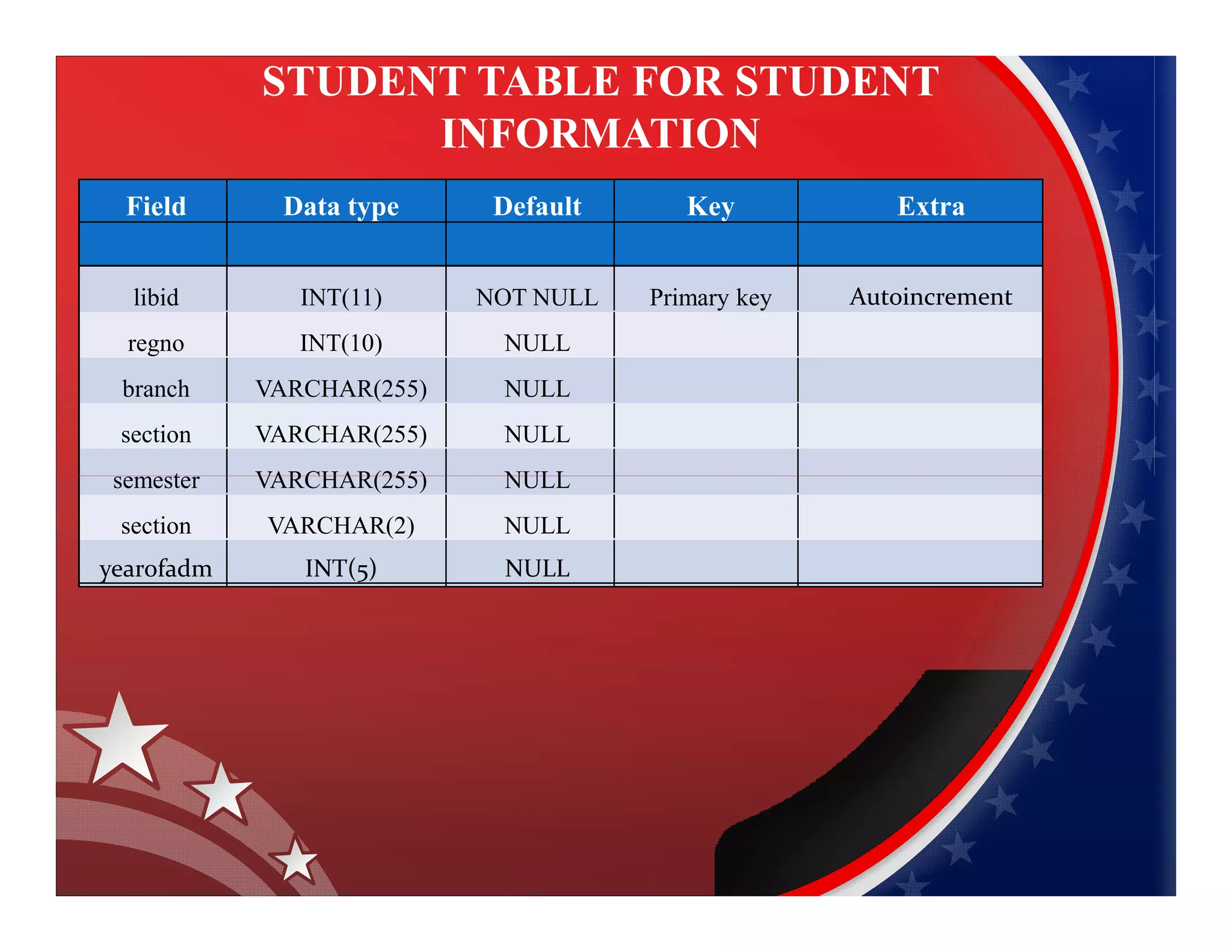 E library mangment system presentation | PDF