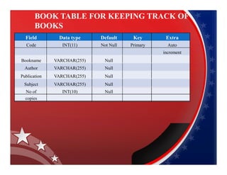 E library mangment system presentation | PDF