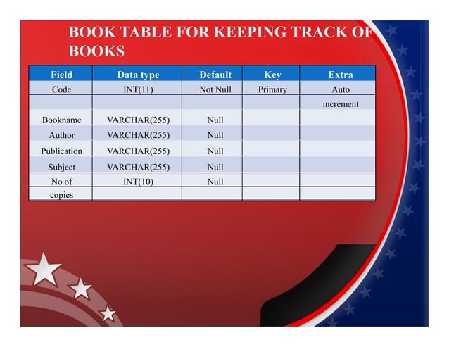 E library mangment system presentation | PDF