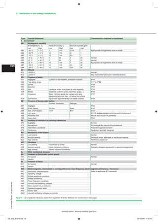 E lv-distribution-3 | PDF