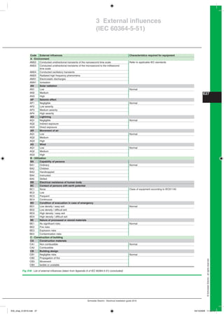 E lv-distribution-3 | PDF