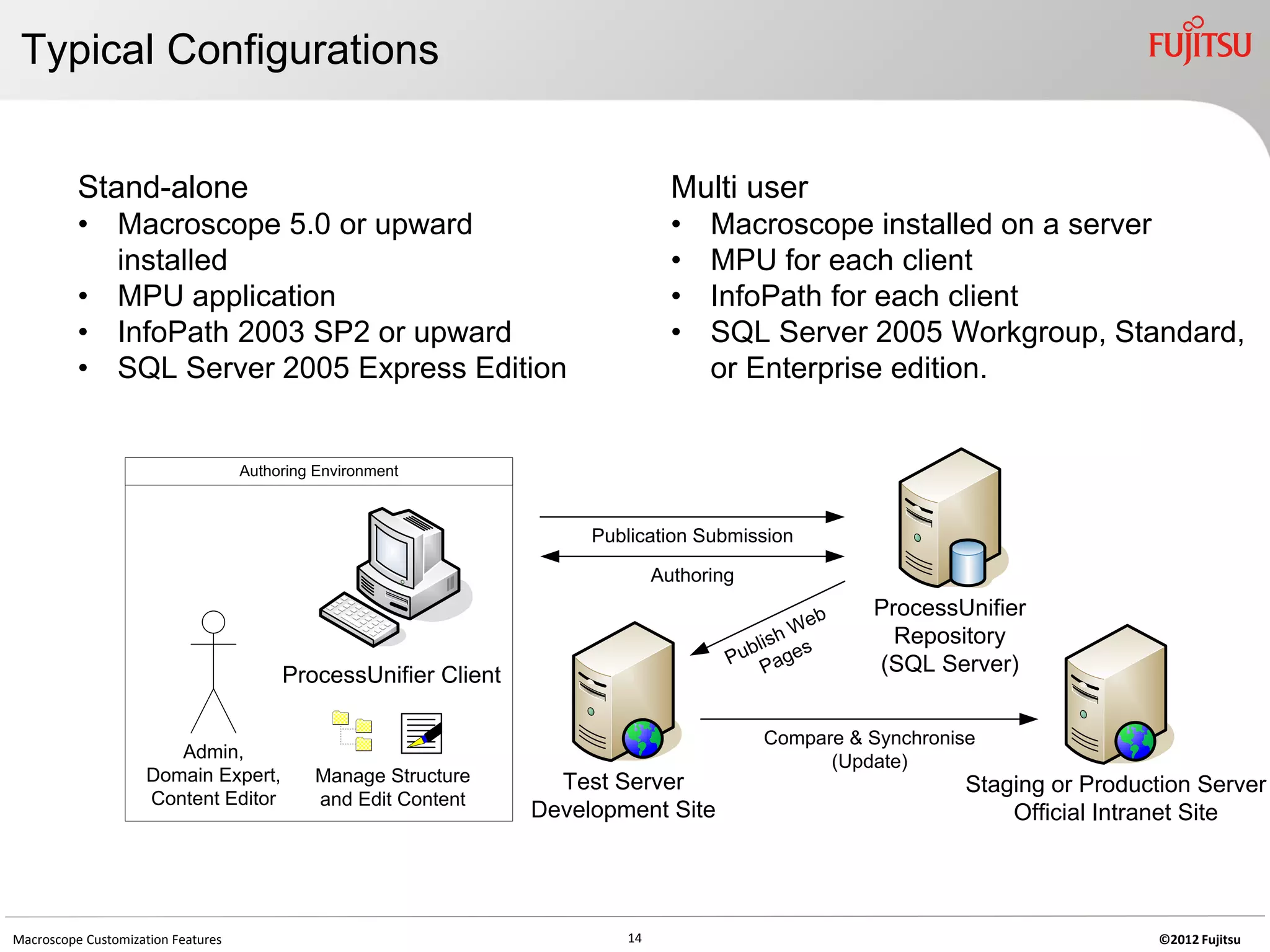 How Macroscope is customized, built and deployed | PPT
