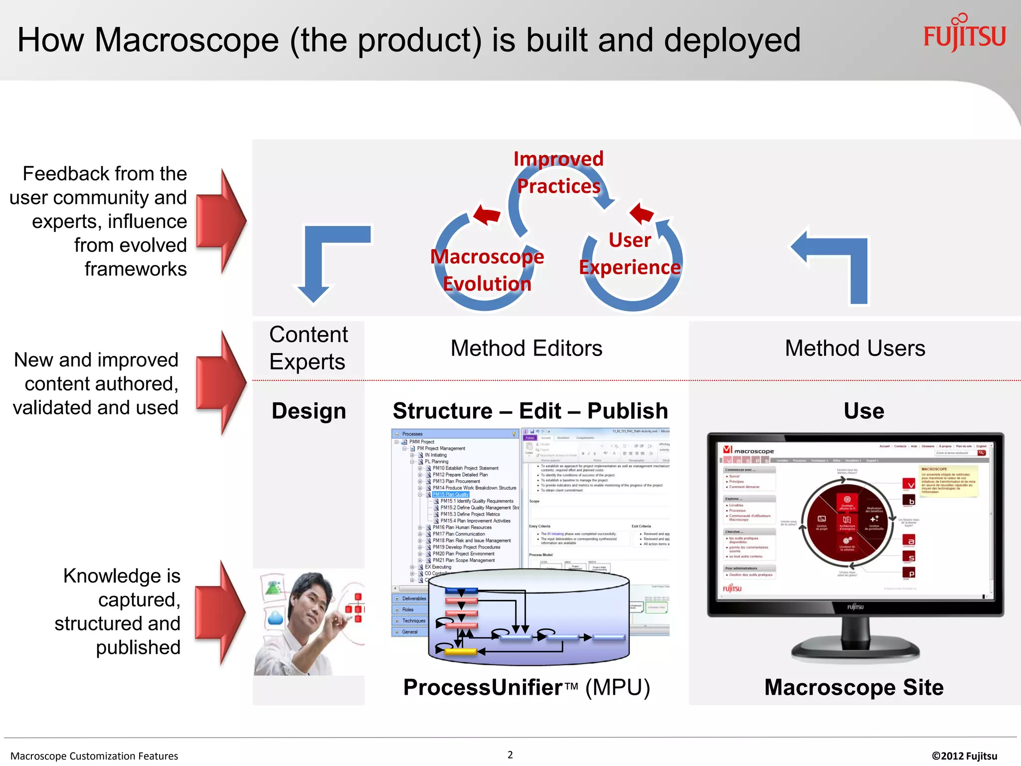 How Macroscope is customized, built and deployed | PPT