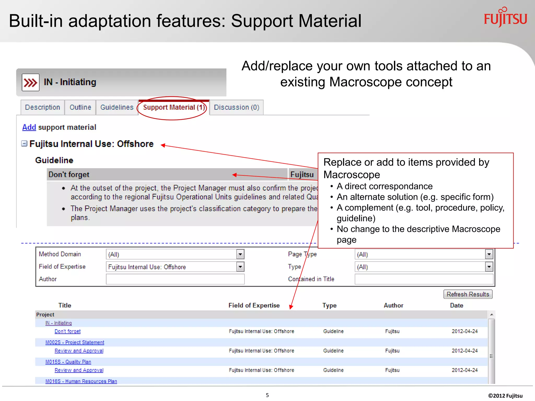 How Macroscope is customized, built and deployed | PPT