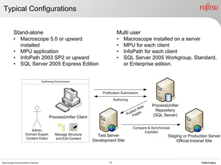 How Macroscope is customized, built and deployed | PPT
