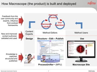 How Macroscope is customized, built and deployed | PPT