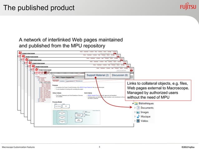 How Macroscope is customized, built and deployed | PPT