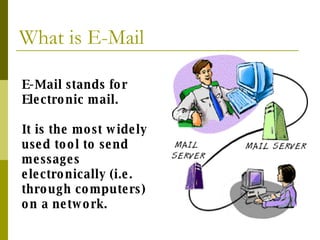 E Mail by Ms. Archika Bhatia | PPT