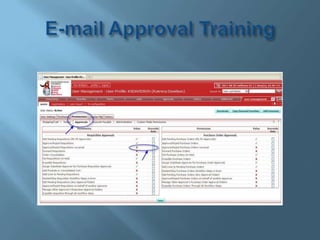 E mail approval training | PPTX