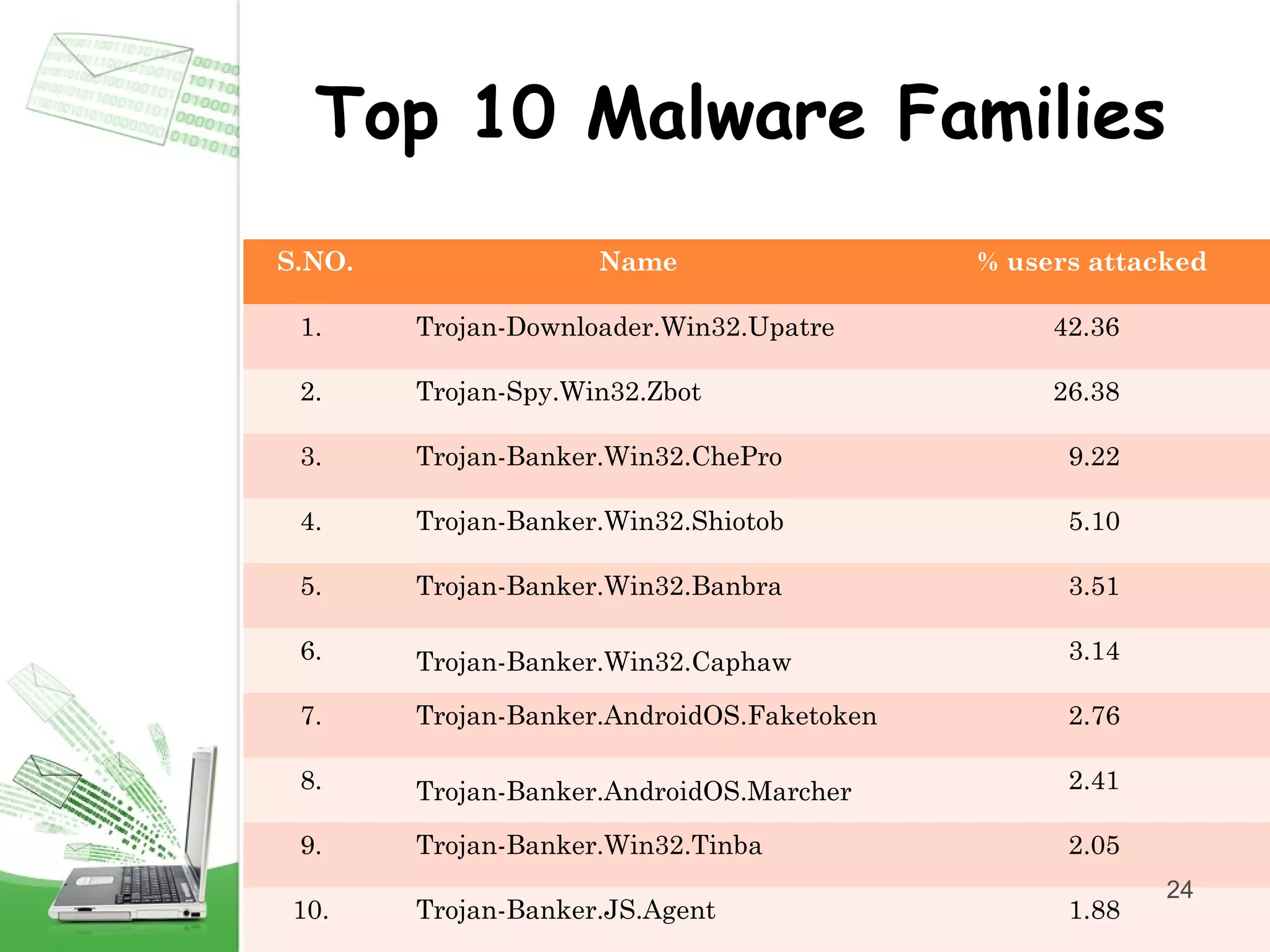 E-Mail Crimes - Gurugram Cyber Crime Cell July 2017 | PPT