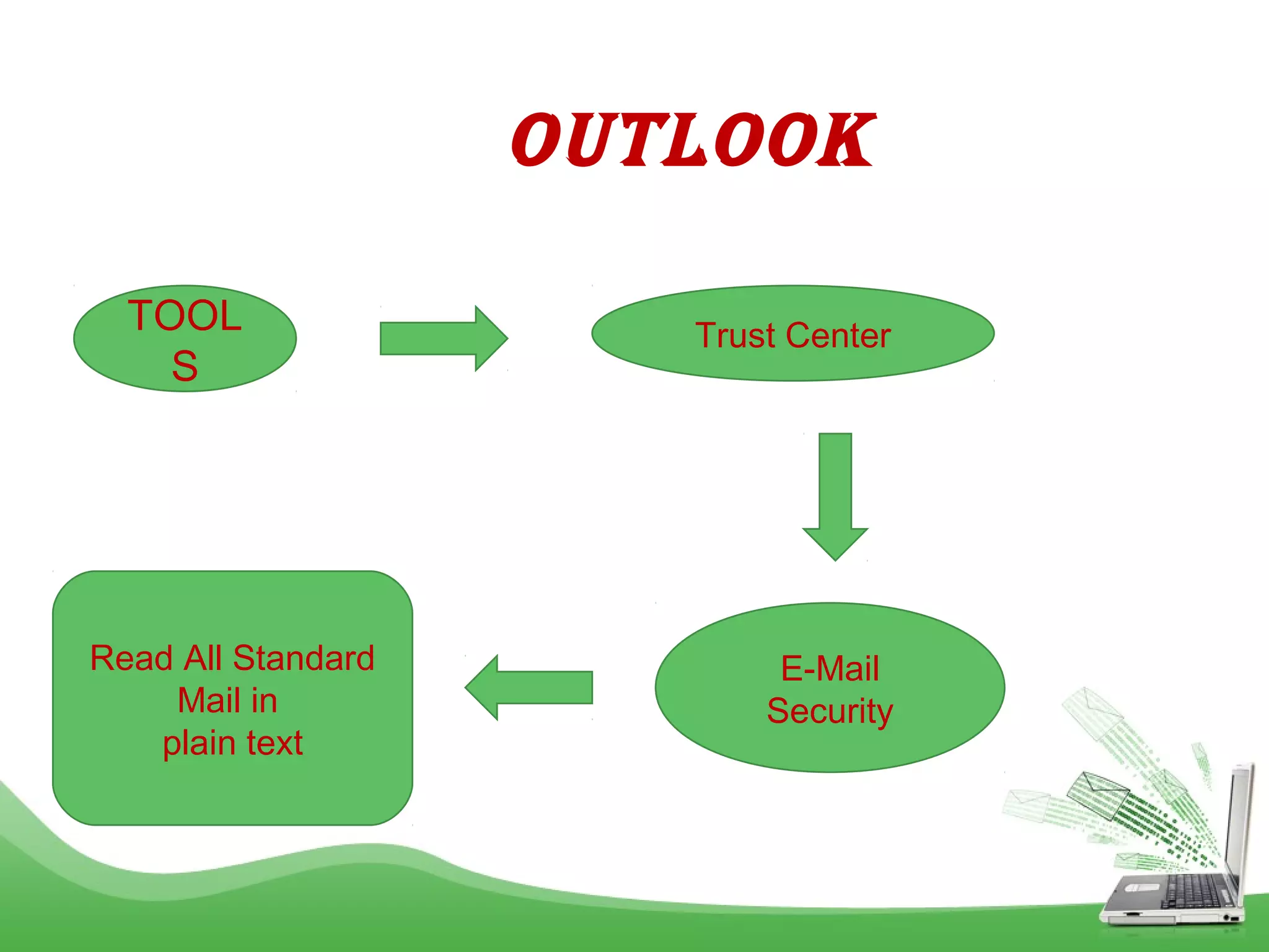 E-Mail Crimes - Gurugram Cyber Crime Cell July 2017 | PPT