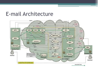 E mail forensics | PPTX