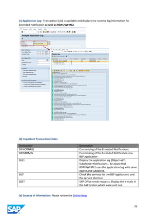 E mail notifications v1.1 | PDF