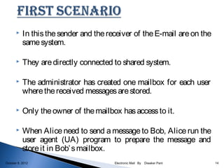 Electronic mail | PPT