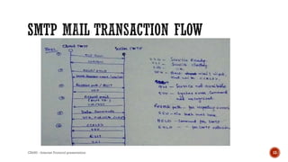 E mail protocol - SMTP | PDF