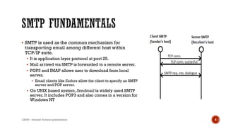 E mail protocol - SMTP | PDF