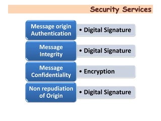 E-mail Security.ppt