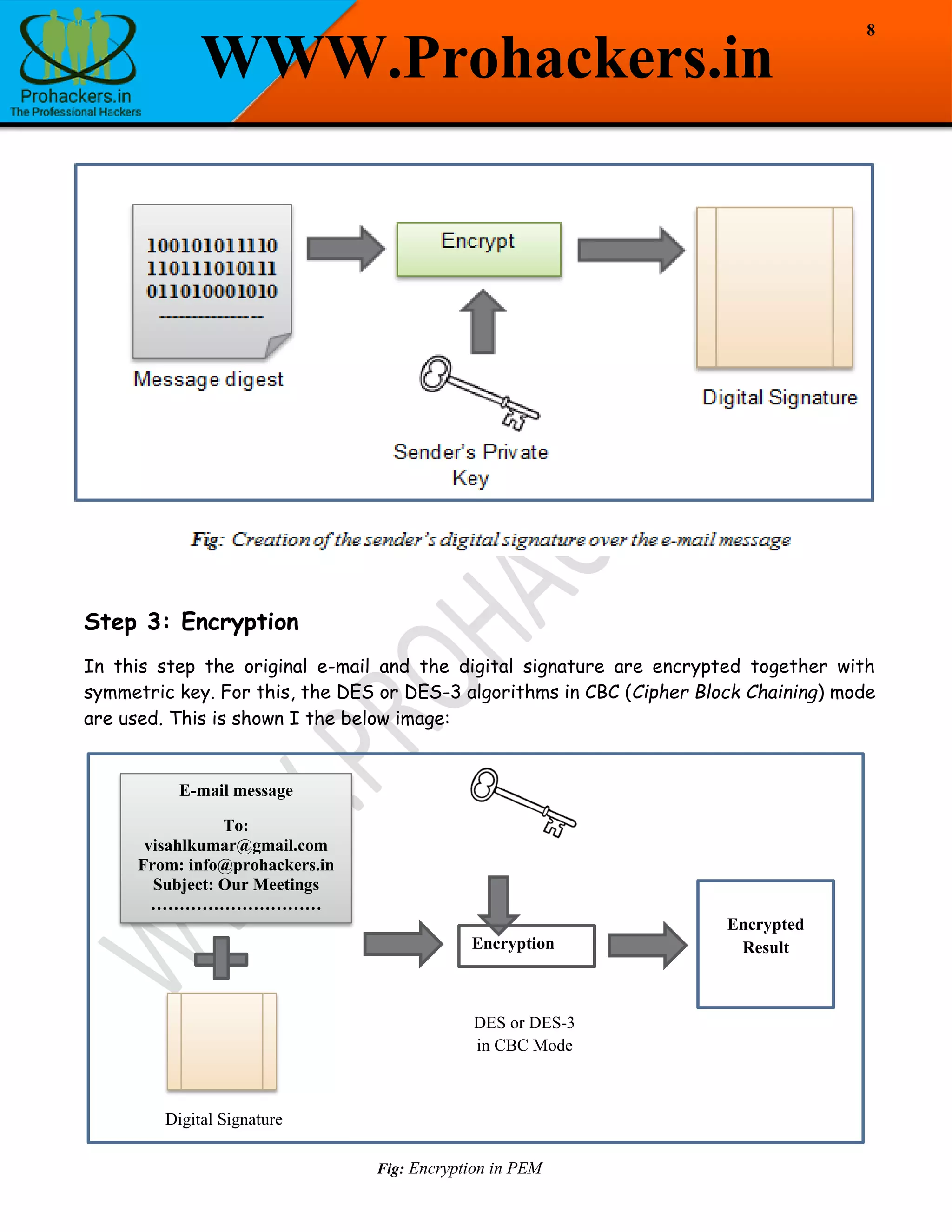 E-Mail Security Protocol - 1 Privacy Enhanced Mail (PEM) Protocol | PDF