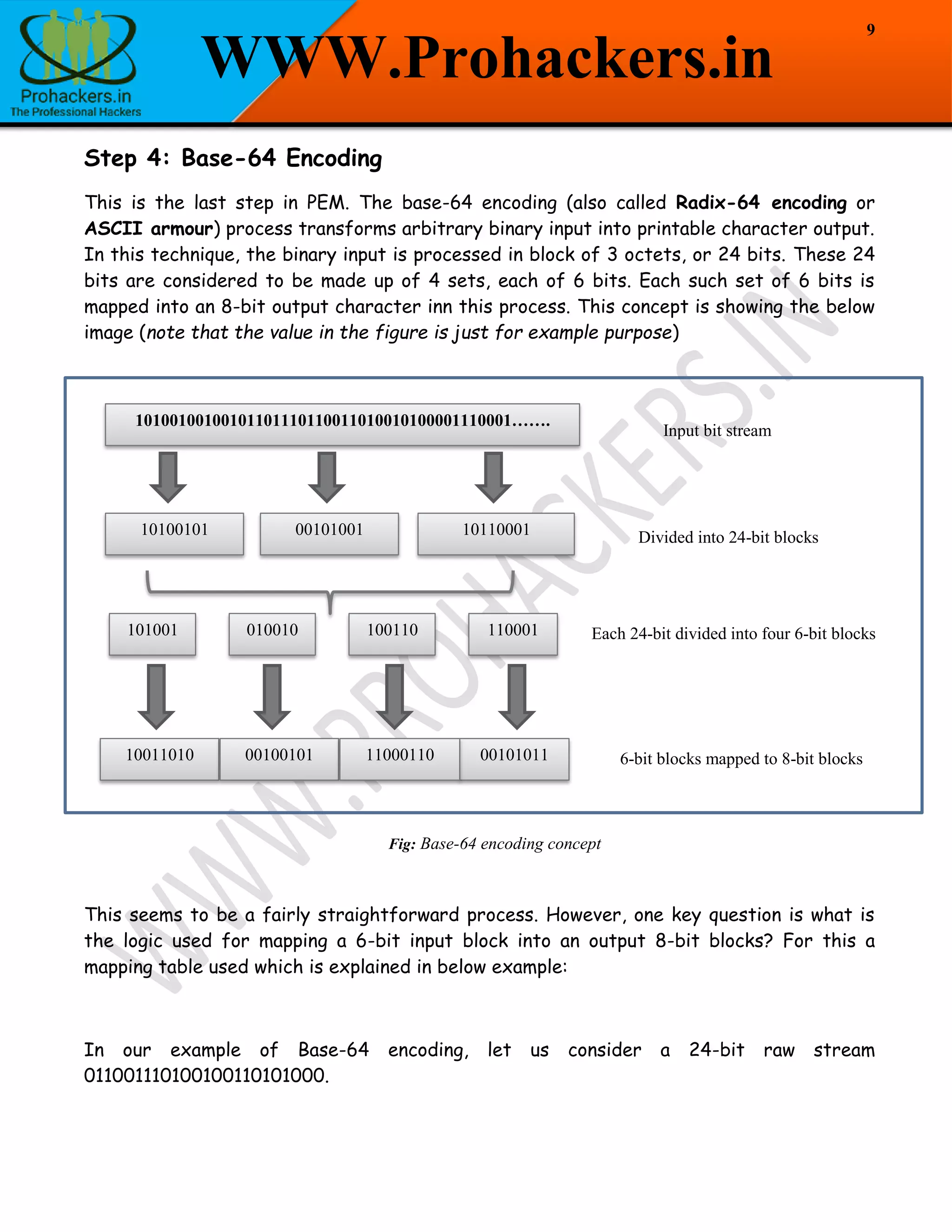 E-Mail Security Protocol - 1 Privacy Enhanced Mail (PEM) Protocol | PDF