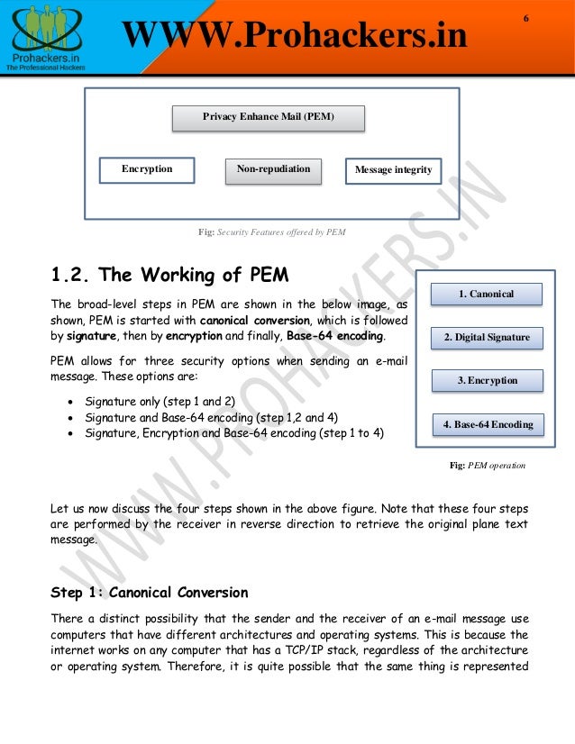 E-Mail Security Protocol - 1 Privacy Enhanced Mail (PEM) Protocol