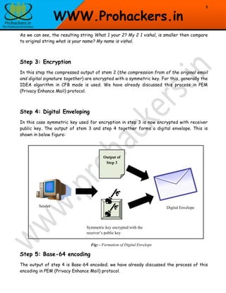 E-mail Security Protocol - 2 Pretty Good Privacy (PGP) | PDF