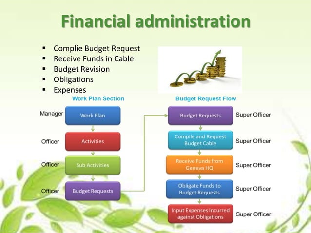 E management tool | PPT