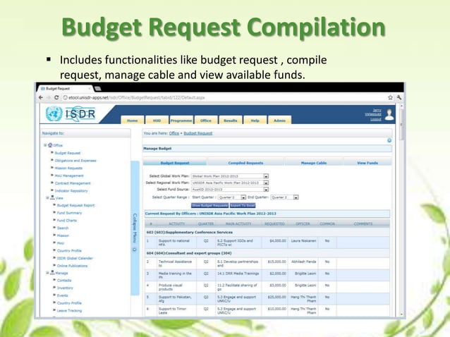E management tool | PPT