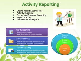 E management tool | PPTX