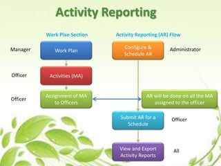 E management tool | PPT