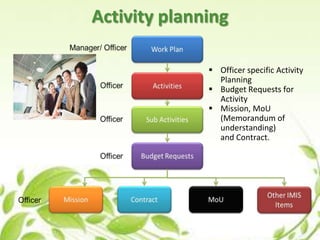 E management tool | PPT