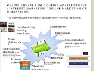 E-MARKETING ,TYPES, PROS,CONS ,CHALLENGES AND SOLUTIONS | PPT