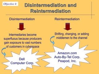 E-Marketing 2.ppt | Internet | Computing