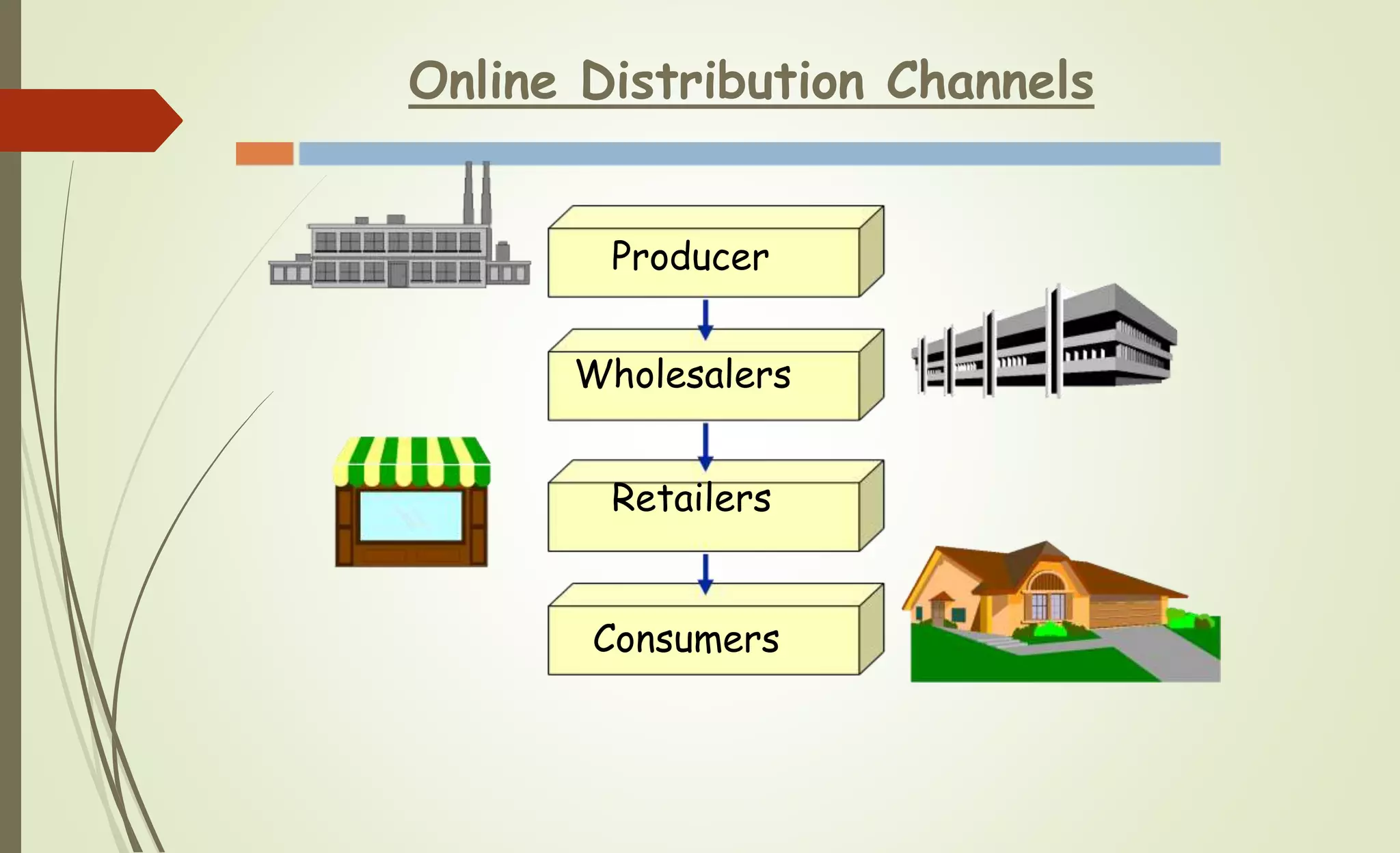 Distribution Channels and Marketing Intermediary in E marketing | PPTX