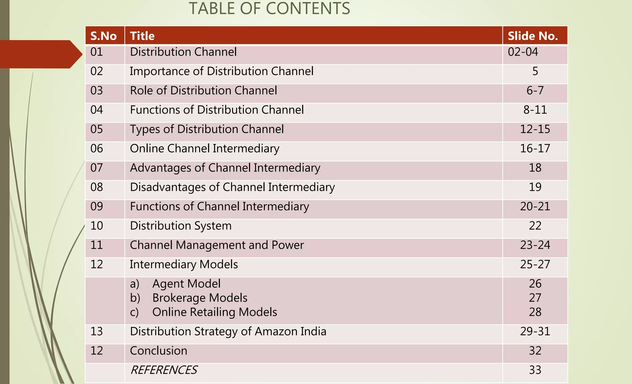 Distribution Channels and Marketing Intermediary in E marketing | PPTX